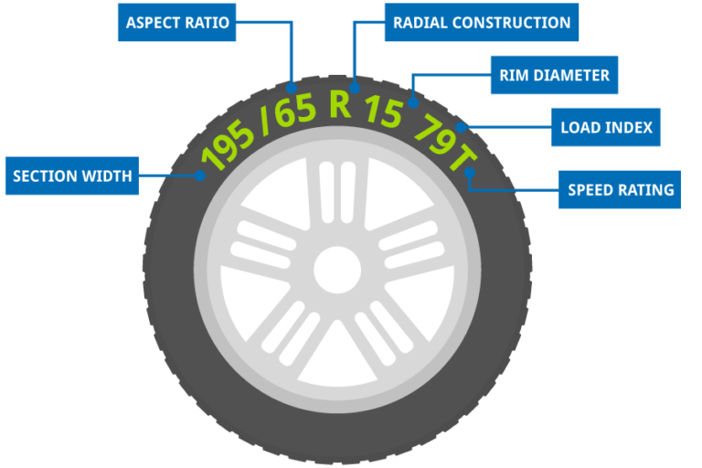 Car Tyres: Everything You Need to Know | Pantech Auto Technicians